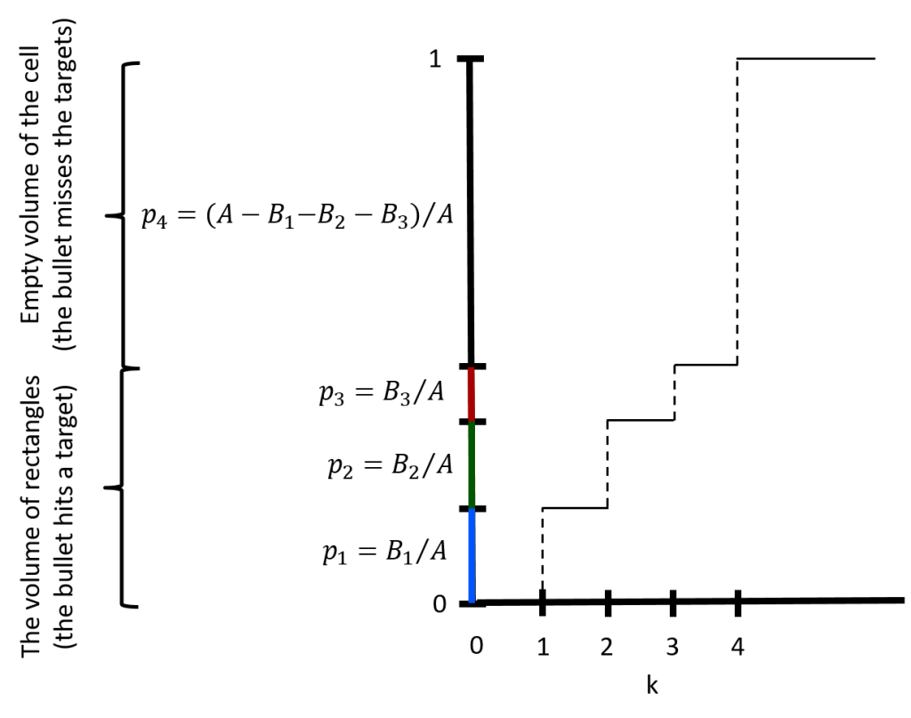The Correctness of the Simplified Bernoulli Trial (SBT)Collision Scheme ...