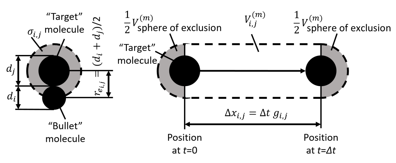 The Correctness of the Simplified Bernoulli Trial (SBT)Collision Scheme of Calculations of Two ...